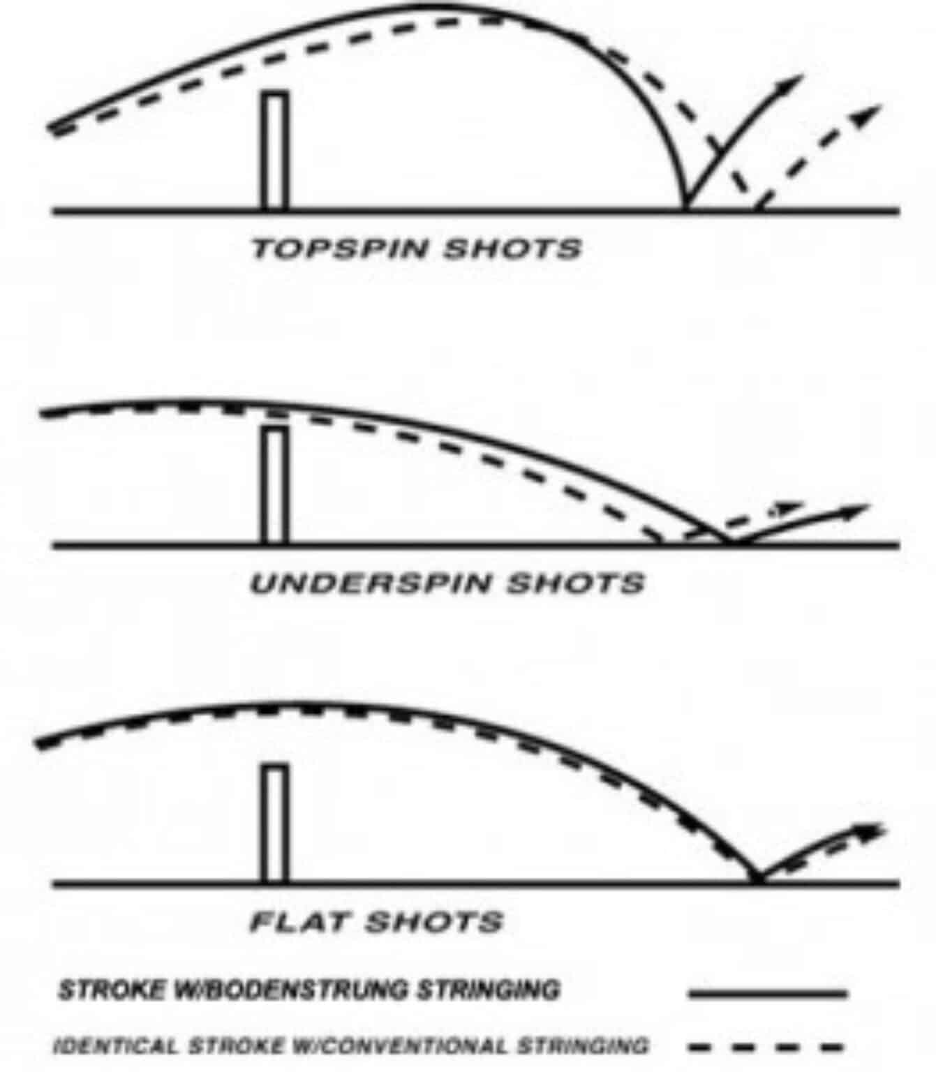 Mastering the Spin Serve: A Beginner’s Guide – Pickleballogist