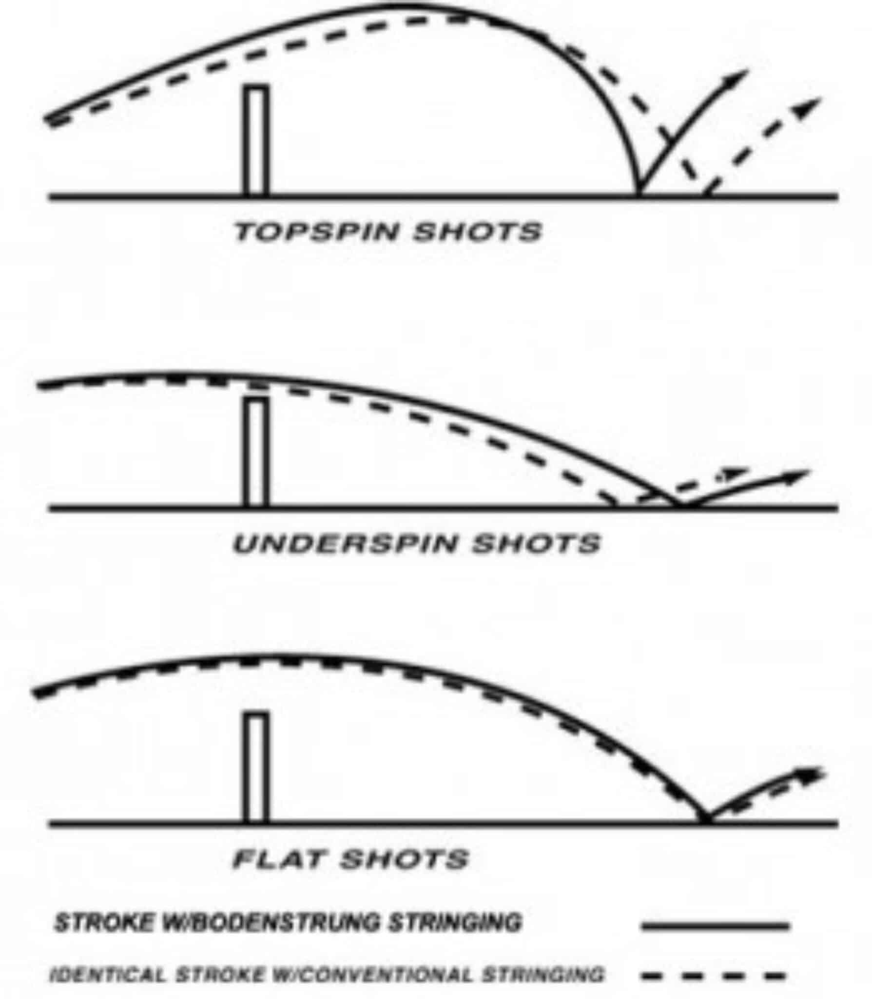 Mastering the Spin Serve: A Beginner’s Guide – Pickleballogist