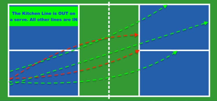 The Beginner Serve In Pickleball Part One: 6 Steps to Proper Placement ...