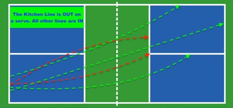 The Beginner Serve In Pickleball Part One: 6 Steps to Proper Placement ...
