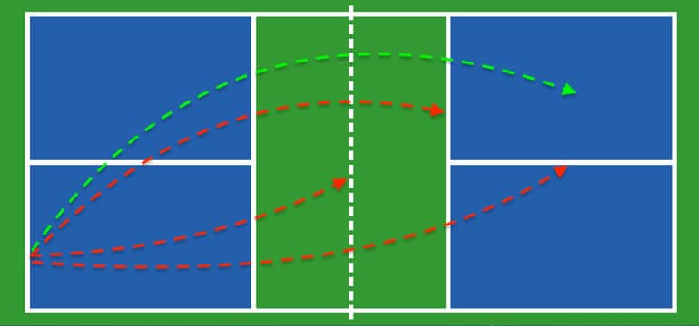 The Beginner Serve In Pickleball Part One: 6 Steps to Proper Placement ...